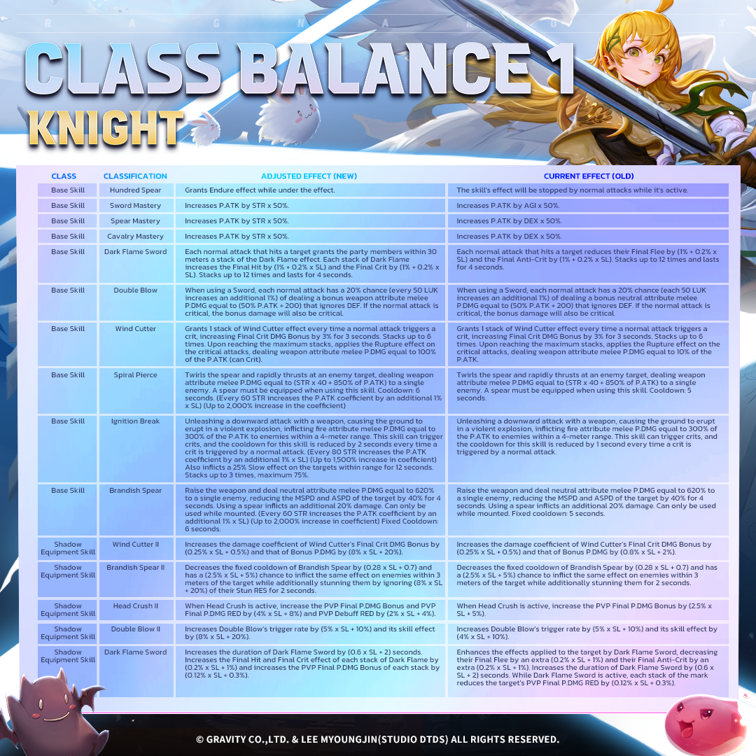 Ragnarok X: Next Generation has officially launched now！