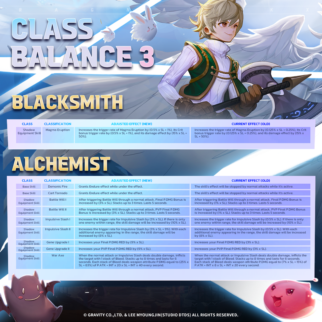 Ragnarok X: Next Generation has officially launched now！