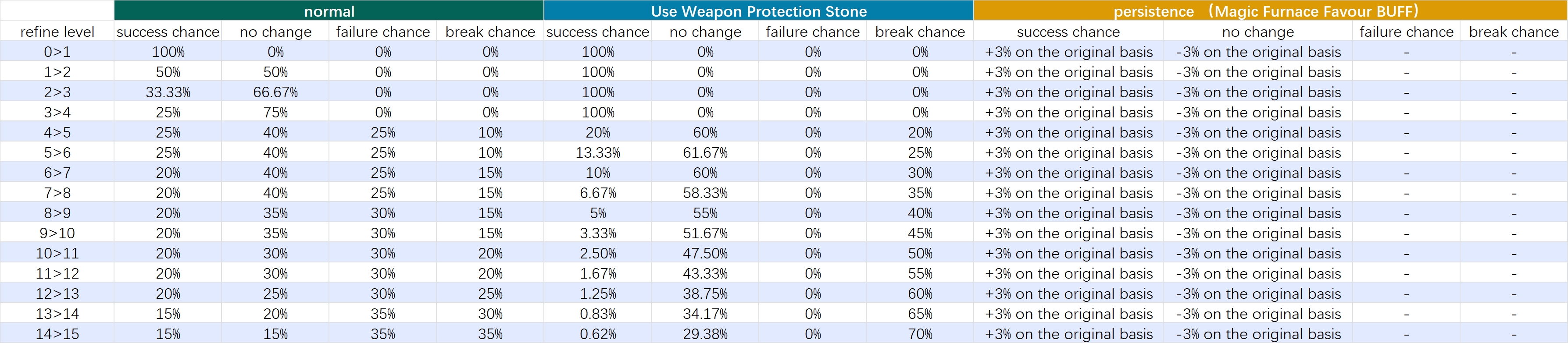 Ragnarok X: Next Generation has officially launched now！