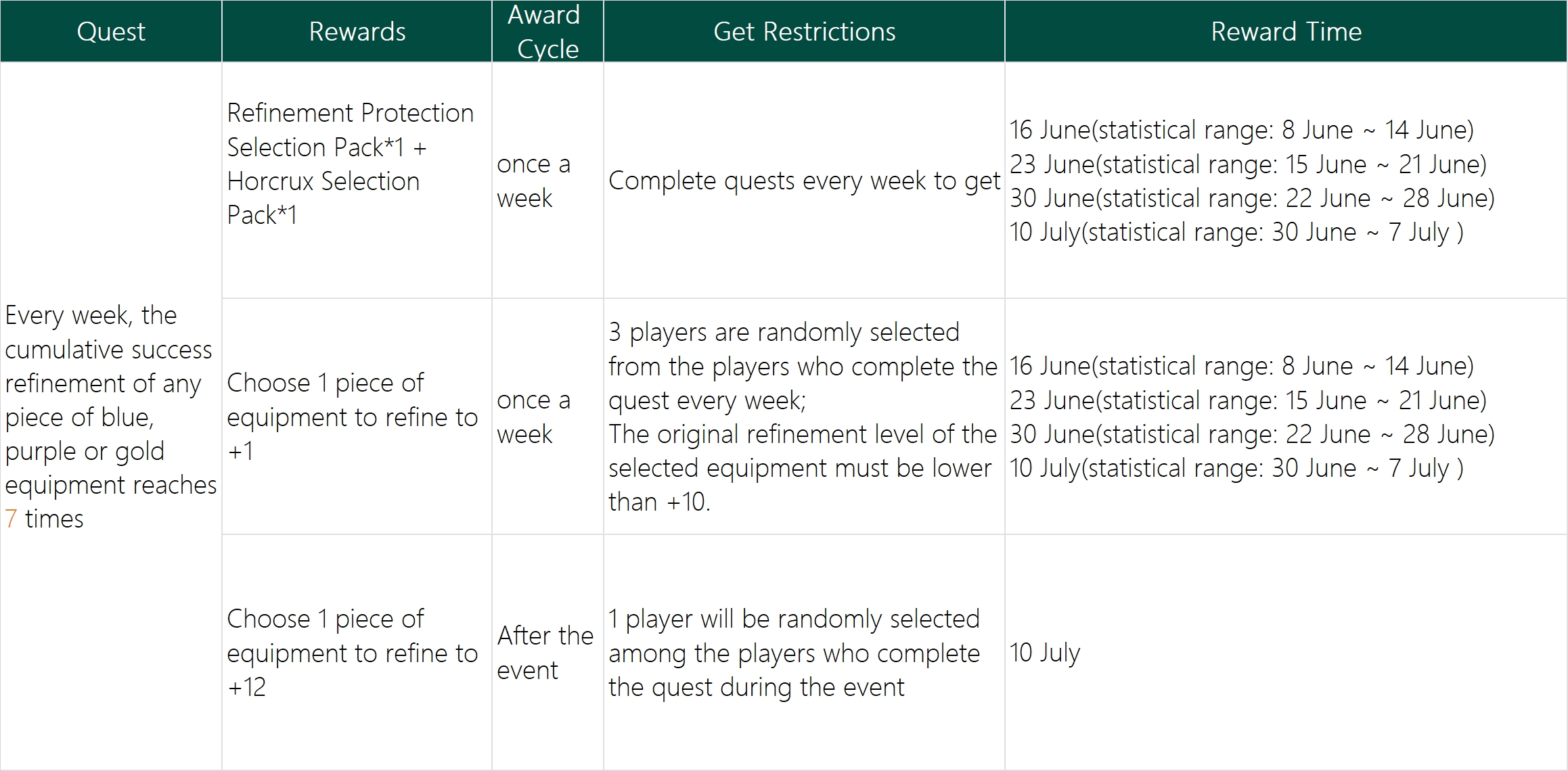 Ragnarok X: Next Generation has officially launched now！