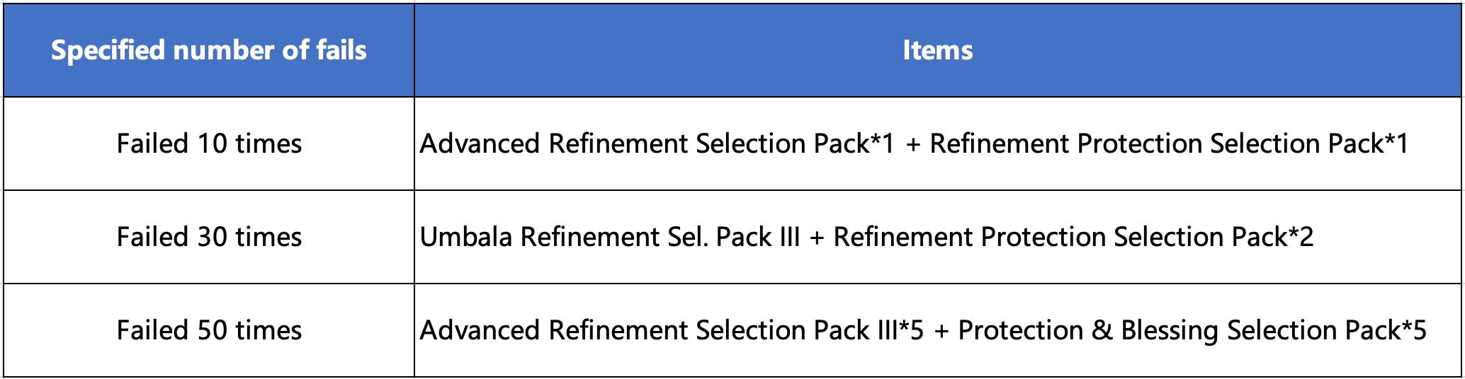 Ragnarok X: Together - Official Website